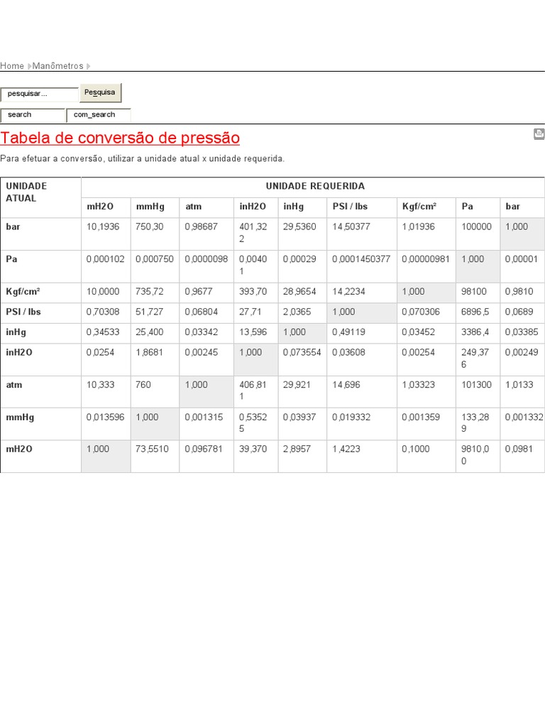 Tabela de Conversão de Pressão | PDF