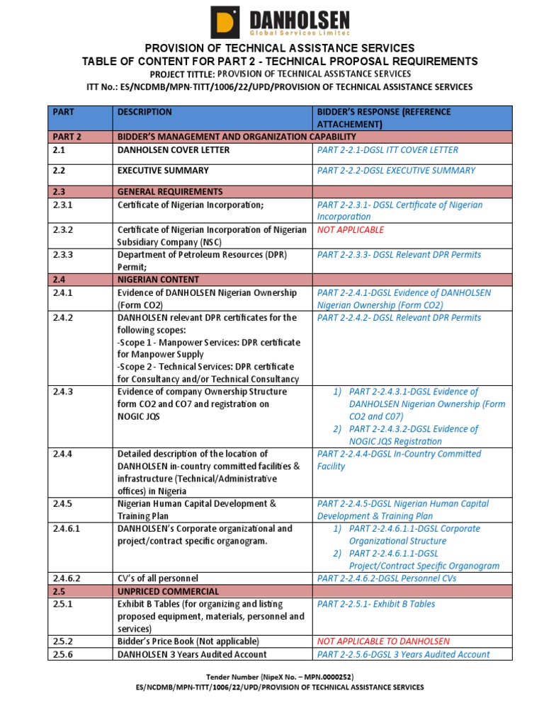 Part 2-2.0-Itt Table of Content | PDF | Employment | Human Resources