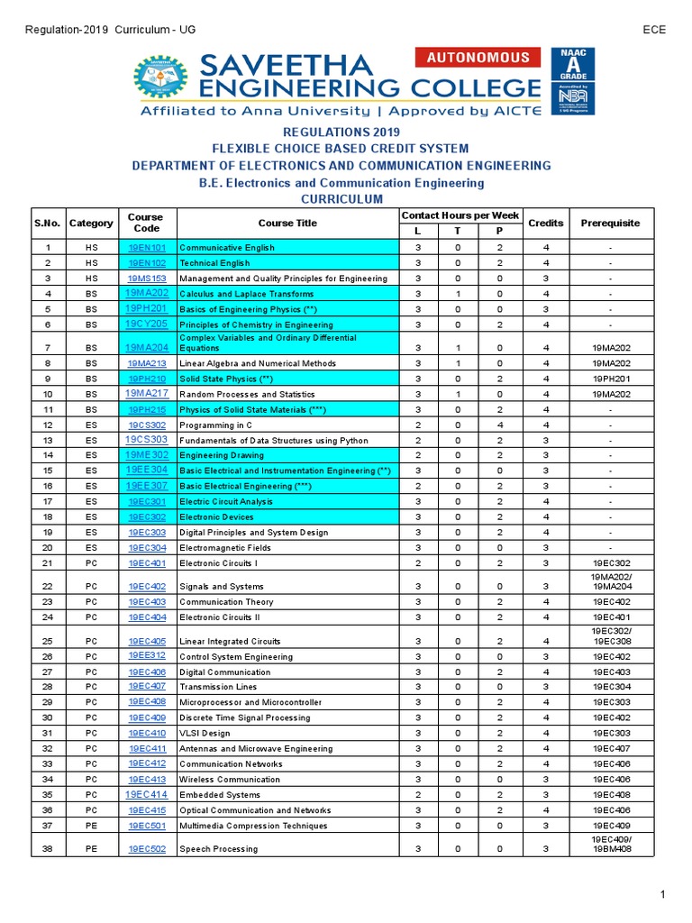 Regulation-2019 Curriculum - UG - ECE | PDF | Electronic Engineering ...