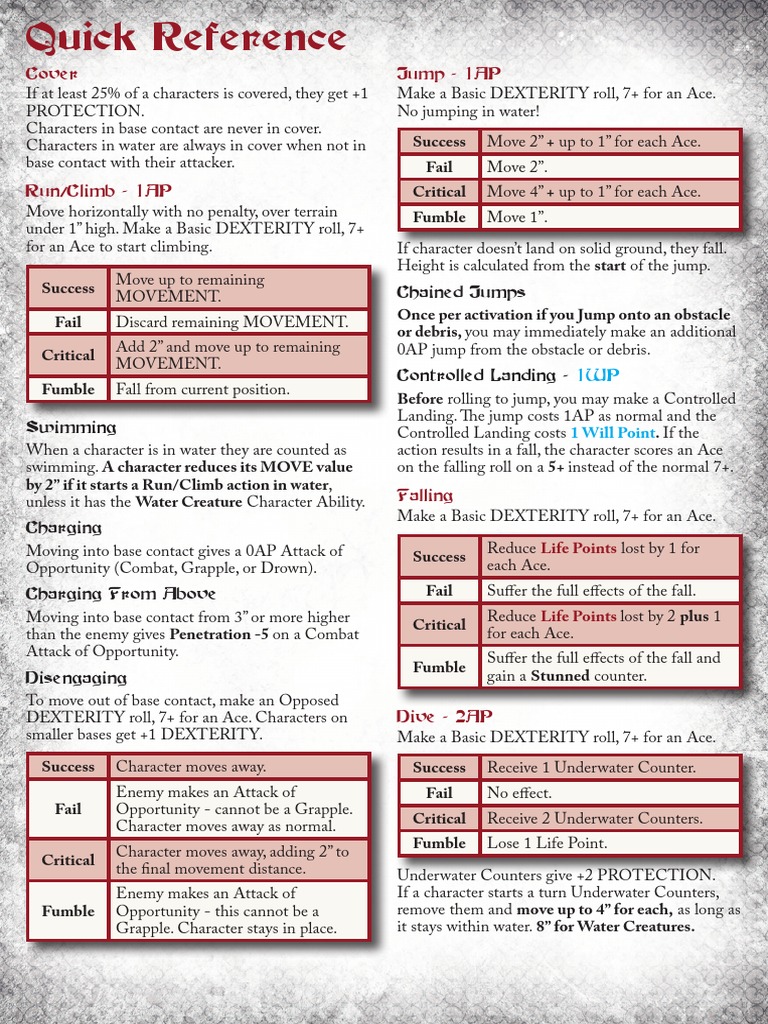 Quick Reference | PDF