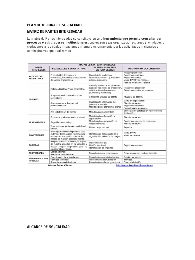 Plan de mejora de la calidad en SG-Calidad | PDF | Calidad (comercial) | Sistema de manejo de ...