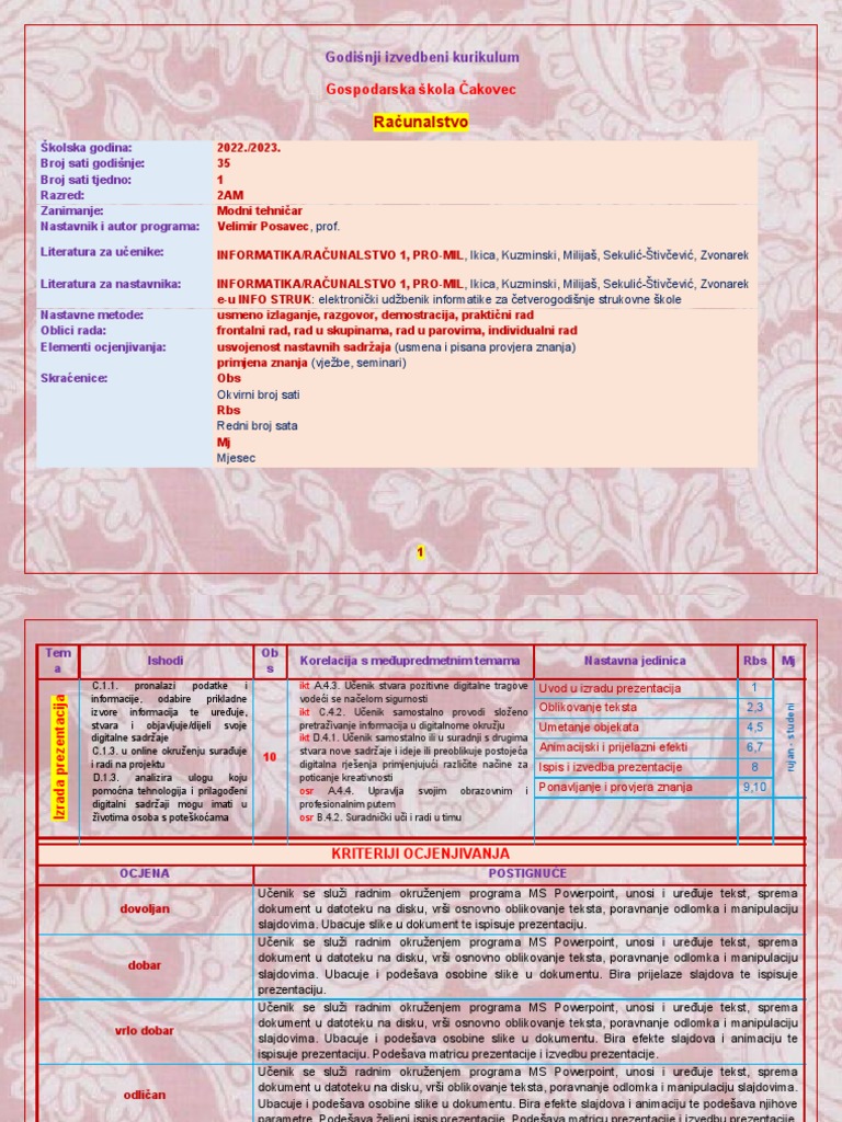 Nastavni Plan Modni Tehničar 2. Razred 2022-23 (IND. I PRIL.) | PDF