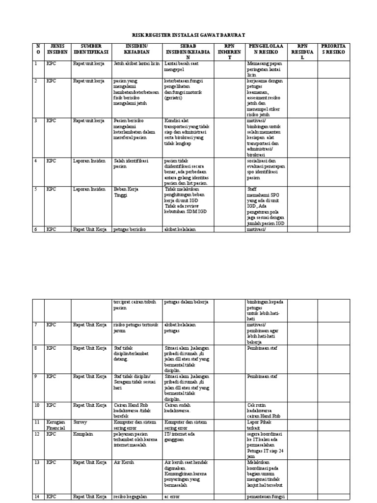 risk register igd 2022 analisa | PDF