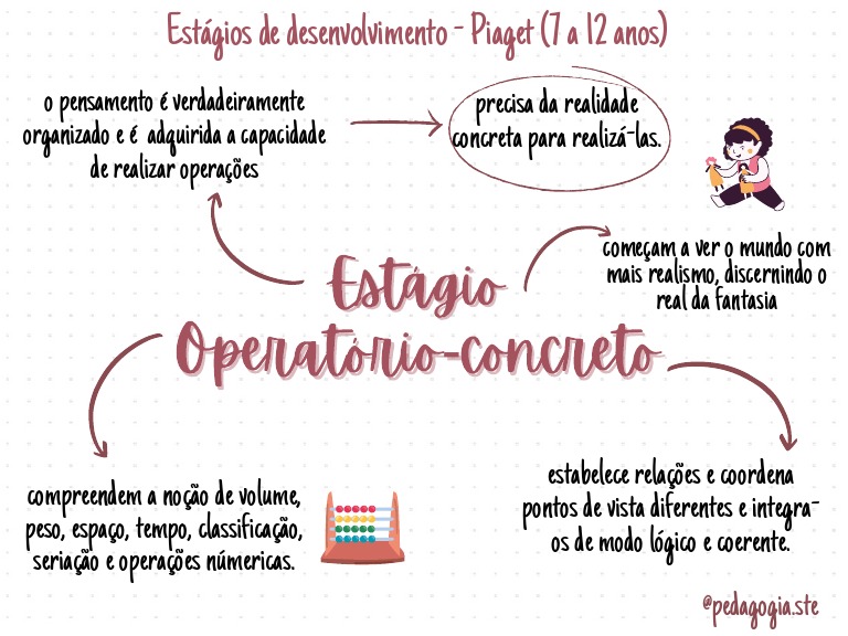 Estágios de Desenvolvimento - Piaget - Operatório Concreto | PDF