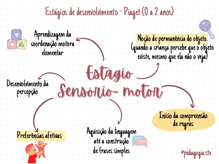 Estágio Sensório-Motor: Desenvolvimento Infantil Segundo Piaget | PDF