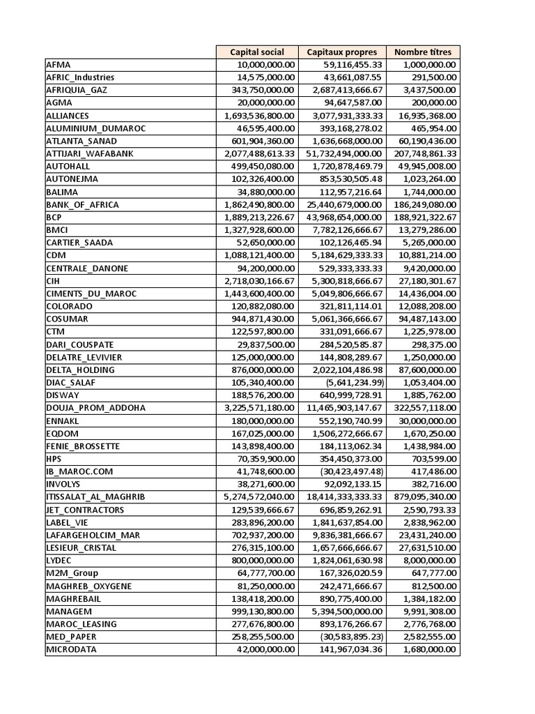 Consolidation Dataa | PDF