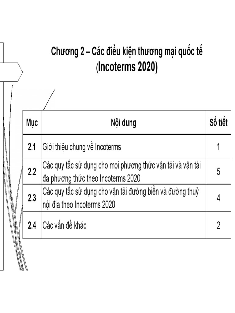 Chuong 2 - Giao Dich TMQT (Incoterms 2020 - Phan 1) | PDF