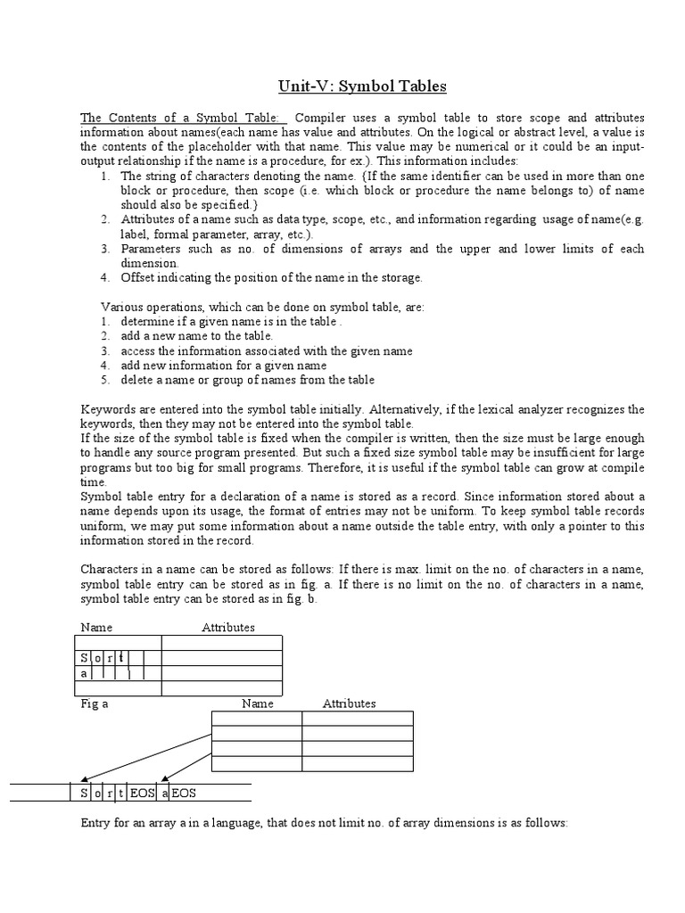 Unit 5 | Download Free PDF | Scope (Computer Science) | Parameter (Computer Programming)