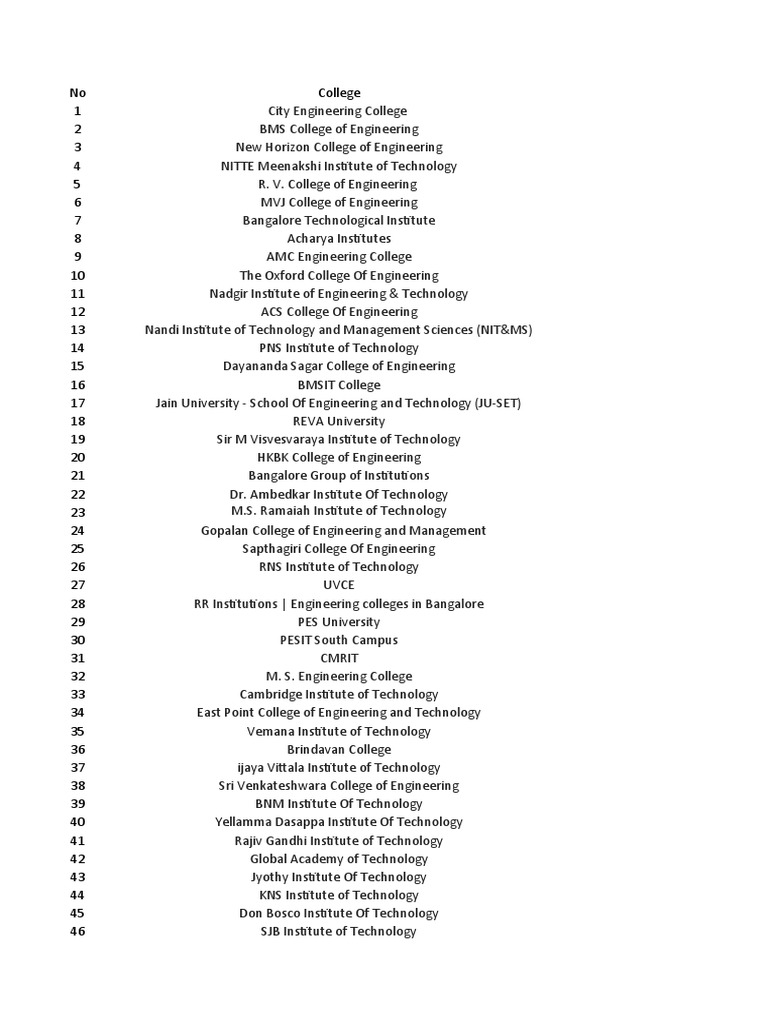 Engineering College List | PDF | Bangalore