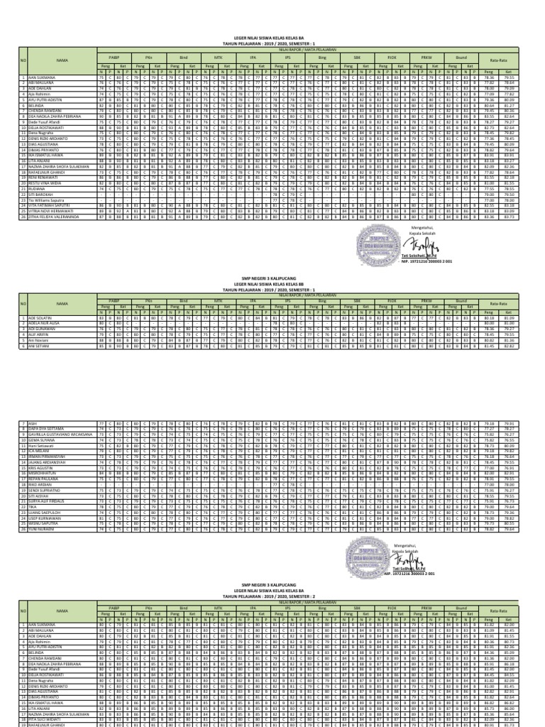 Leger Nilai Siswa Kelas Kelas 8A Tahun Pelajaran: 2019 / 2020, Semester: 1 | PDF