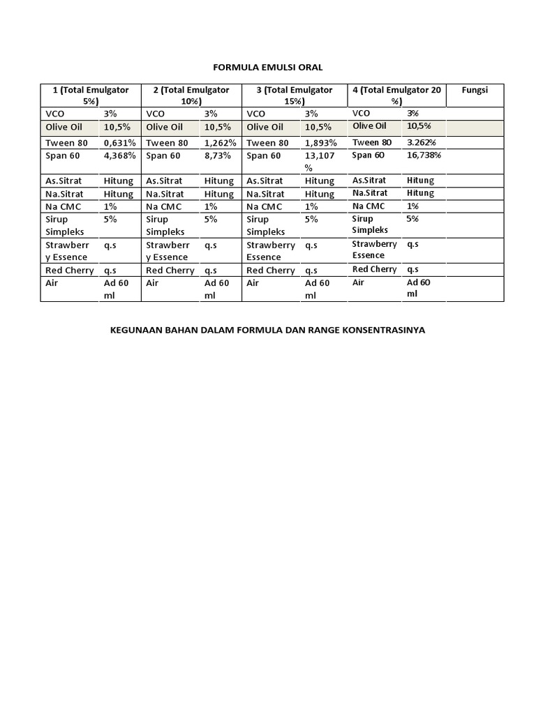 Formula Emulsi Oral Dan Krim Bunga Telang Fix | PDF