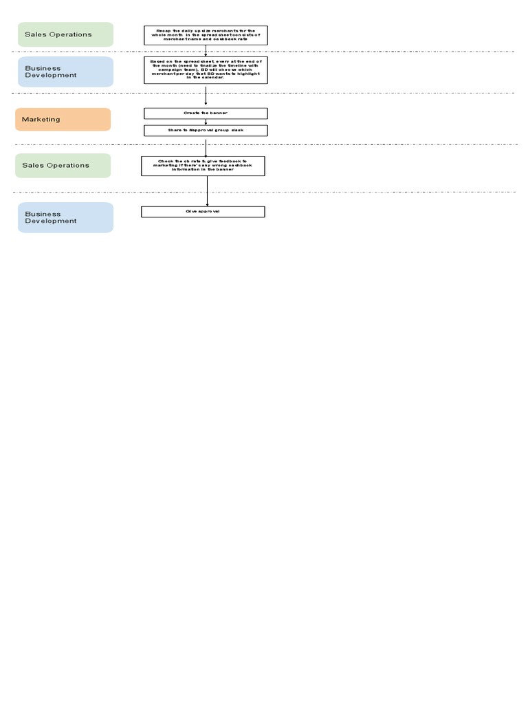 Monthly Campaign Flow Overview | PDF | Career & Growth