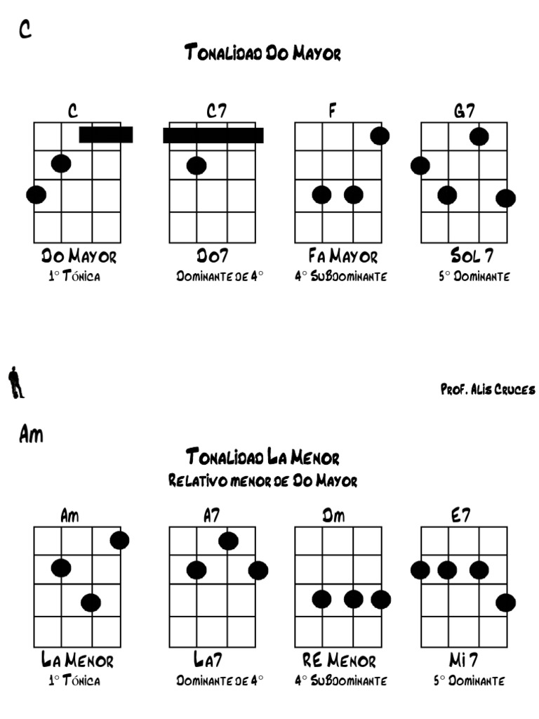 Tonalidades y Relativos - Alis Cruces | PDF | Melodía | Teoría musical