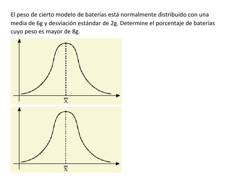 Ejercicio de Distribucion de La Normal | PDF