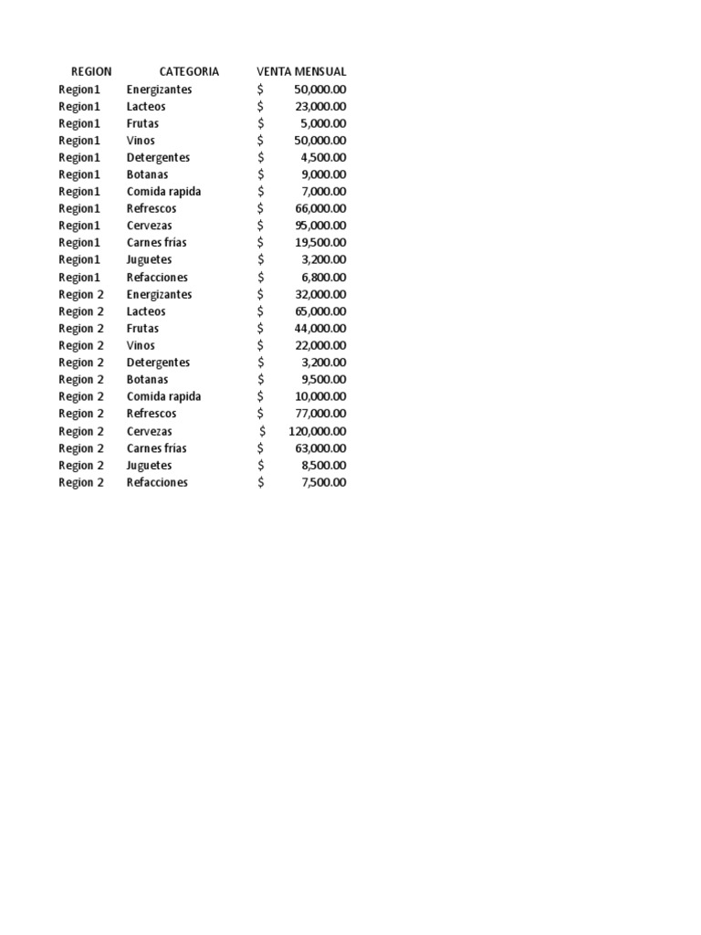 DINAMICA - Ticket Promedio VERSION2 | PDF