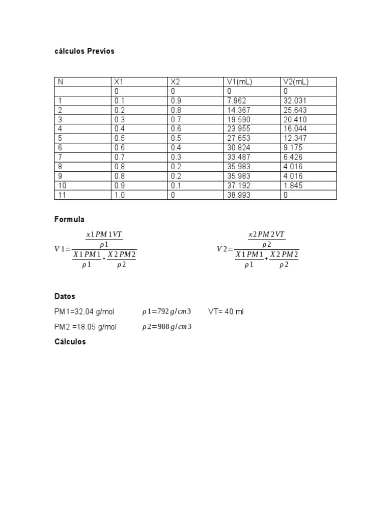 Calculos Previos Practica 2 TEF | PDF | Masa | Cantidad
