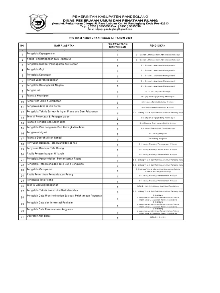 Laporan Pengadaan Kebutuhan SDM DPUPR | PDF