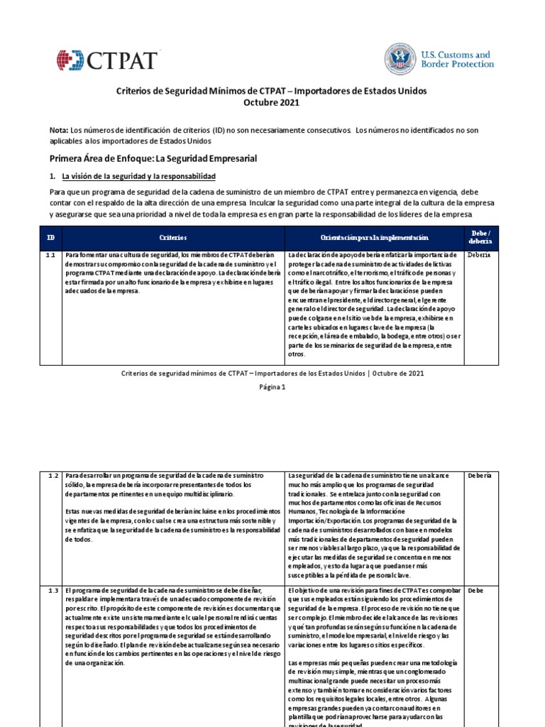 CTPAT Importers Spanish October 2021 | PDF | La seguridad informática ...