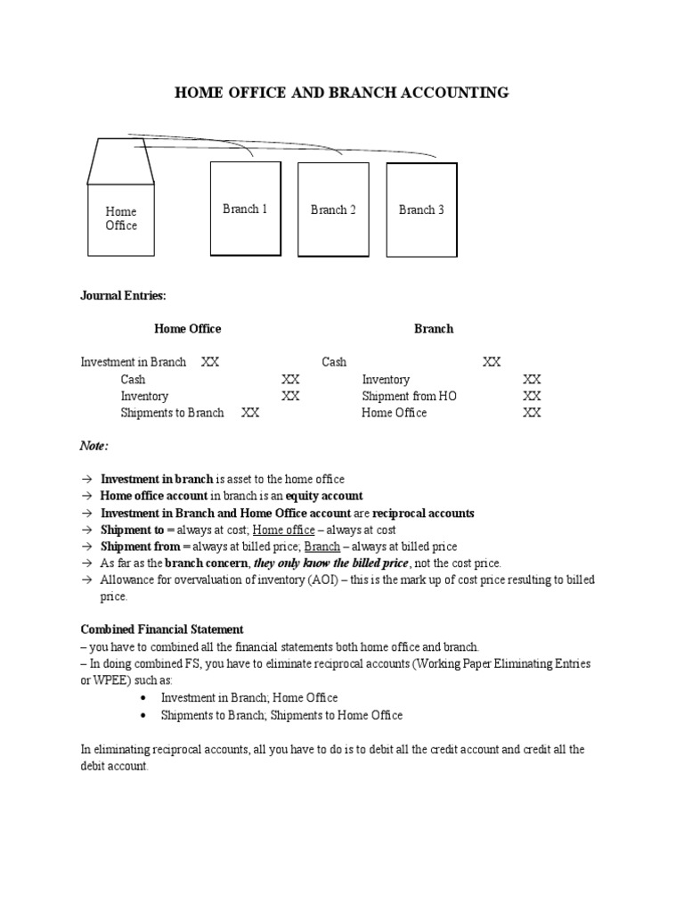 Home Office and Branch Accounting | PDF | Debits And Credits | Cost Of ...