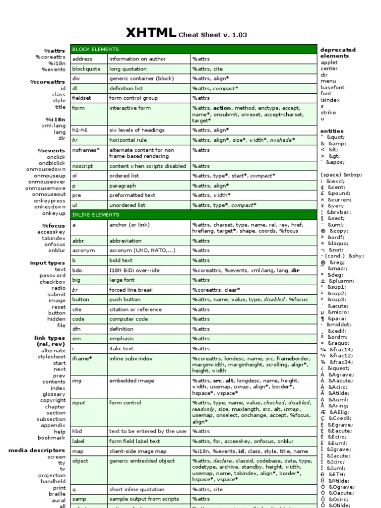 XHTML Cheat Sheet | PDF