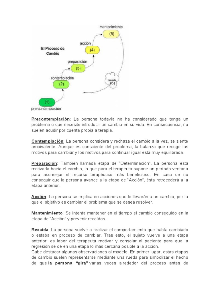 Etapas de Cambio: Precontemplación y Más | PDF