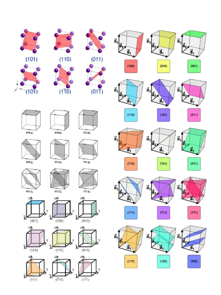 Miller - Indices 1copie Couleur | PDF