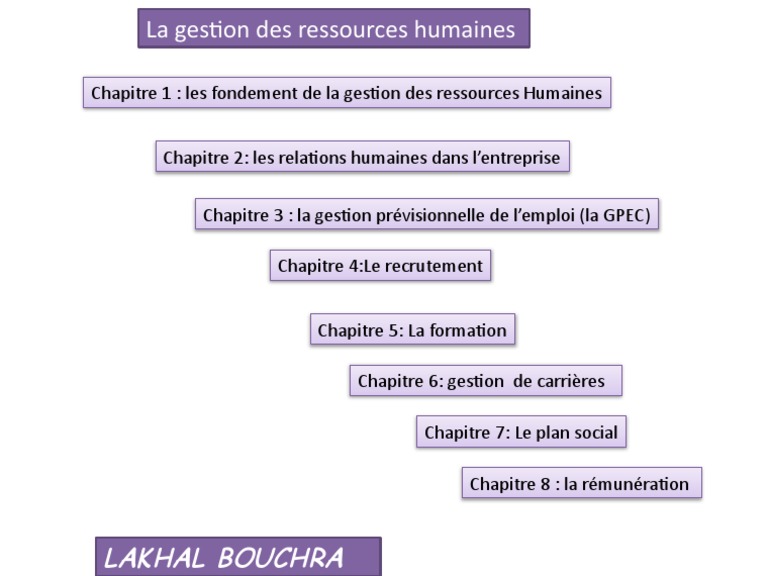 GRH Cours | PDF