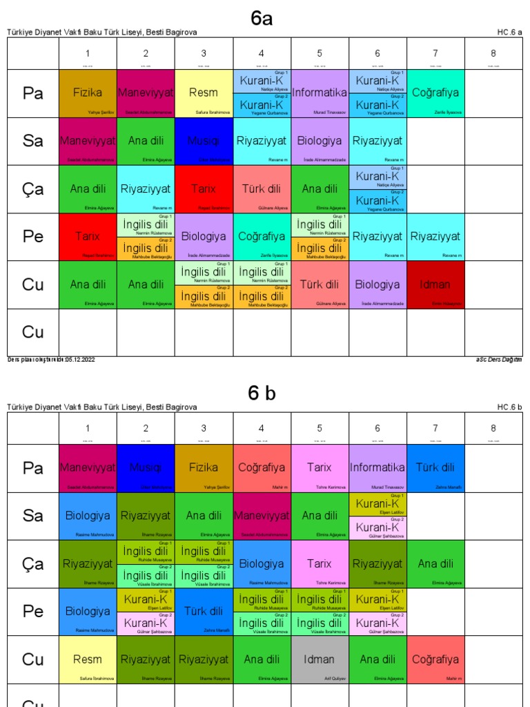 Her Sinifin Cedveli | PDF