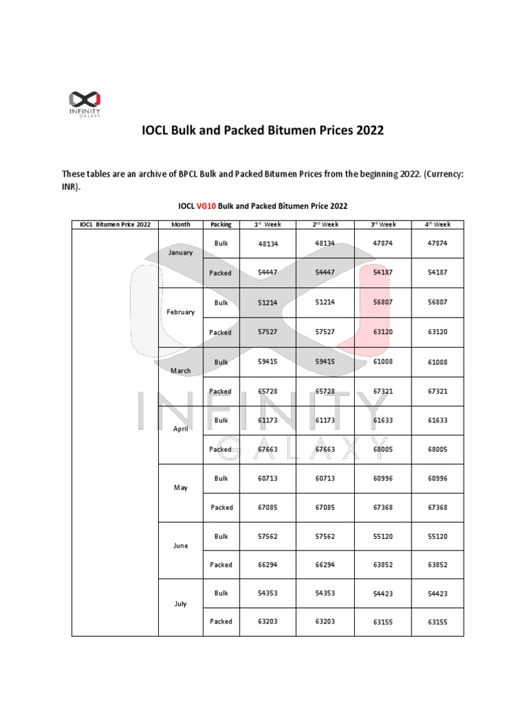 IOCL Bulk and Packed Bitumen Prices 2022 IG | PDF