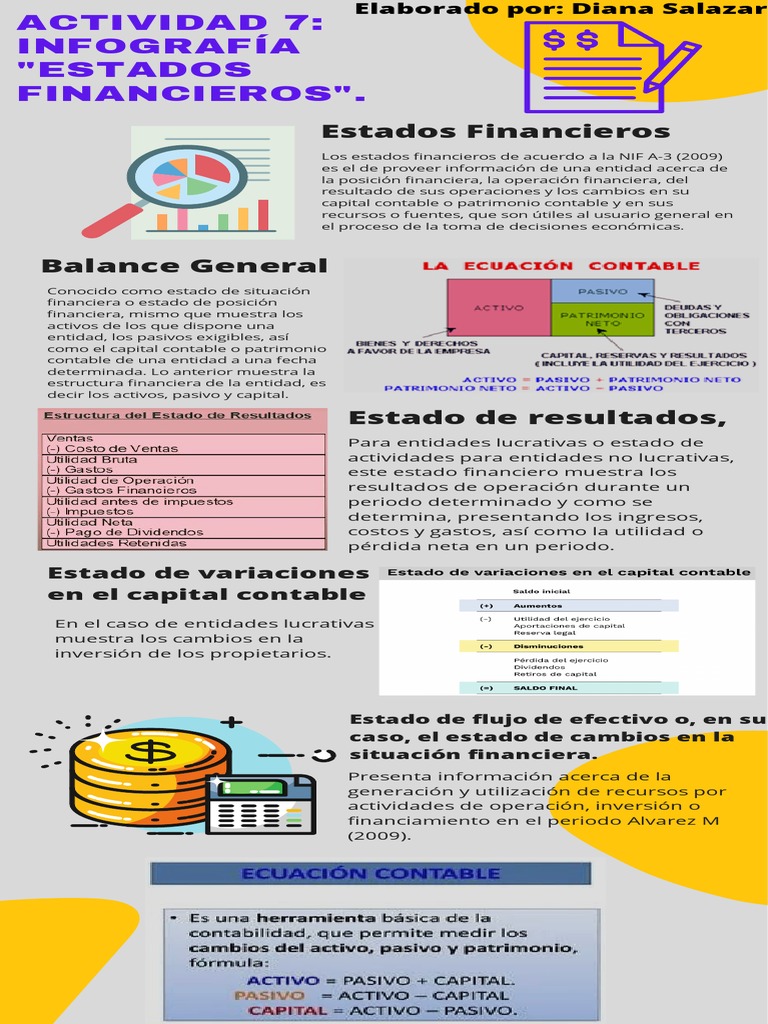 Estados Financieros | PDF | Contabilidad | Estado financiero