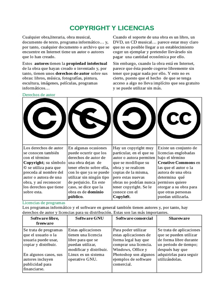 Copyright y Licencias | PDF | Derechos de autor | Software libre