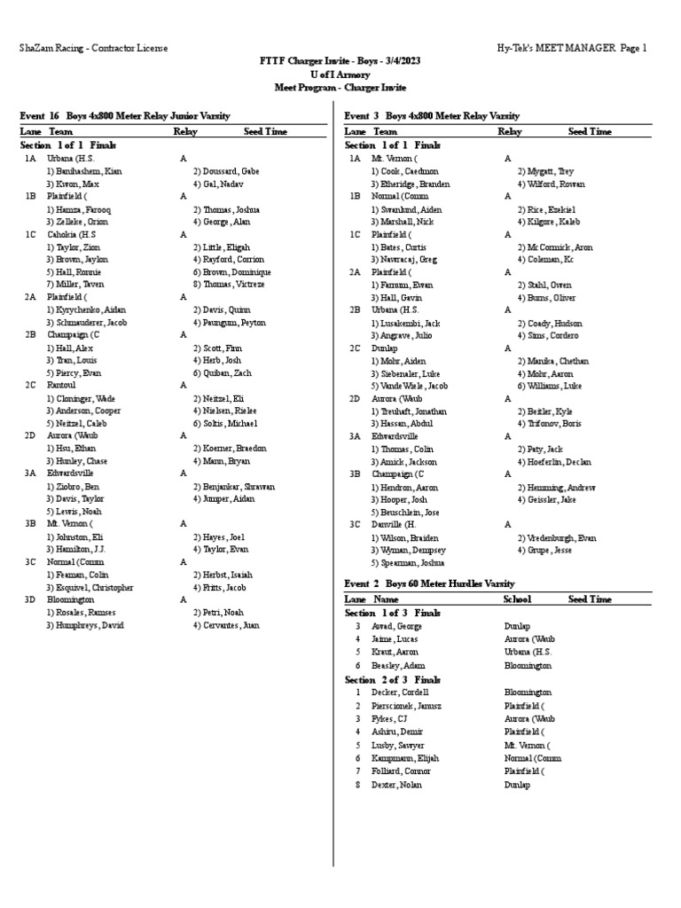 Charger Invite Boys Track Meet Program | PDF