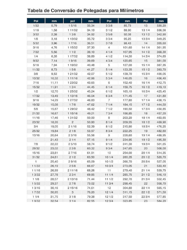 Tabela de Polegadas para Milimetros | PDF