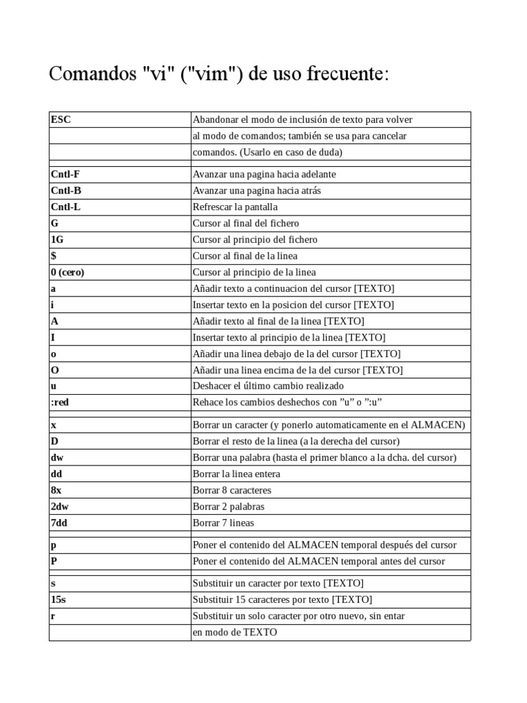 Comandos VIM | PDF | Archivo de computadora | Informática