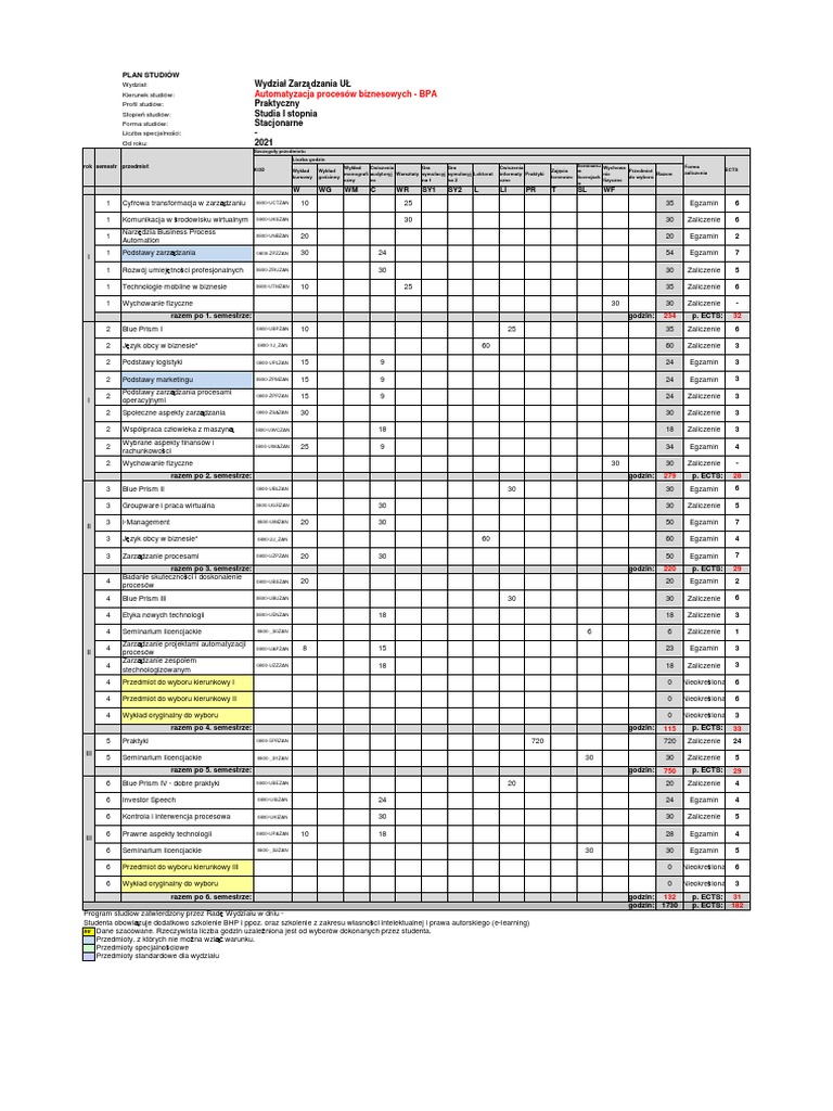 Plan Studiów Automatyzacja Procesów Biznesowych | PDF