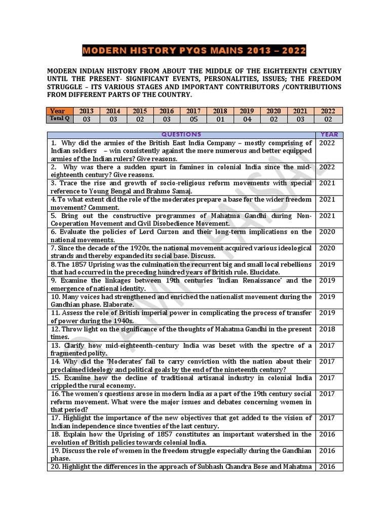 Modern Indian History PYQs 2013-2022 | PDF | British Raj | Mahatma Gandhi