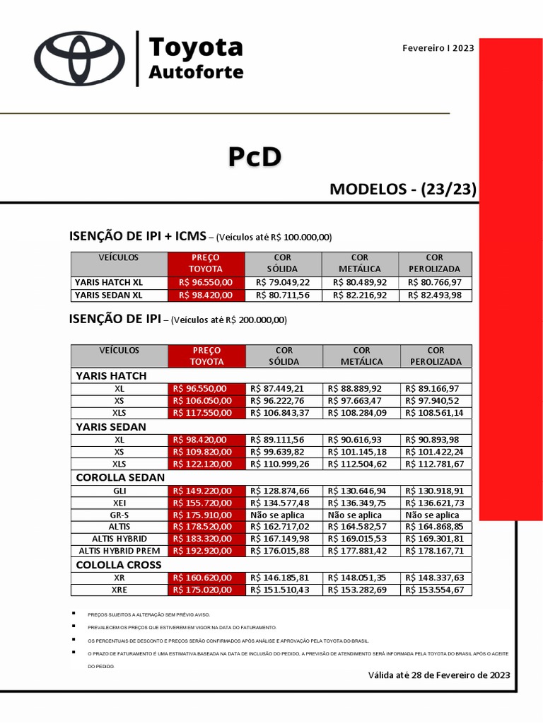 Tabela - PcD Toyota 2023 | PDF | Veículo motorizado | Hatchbacks ...