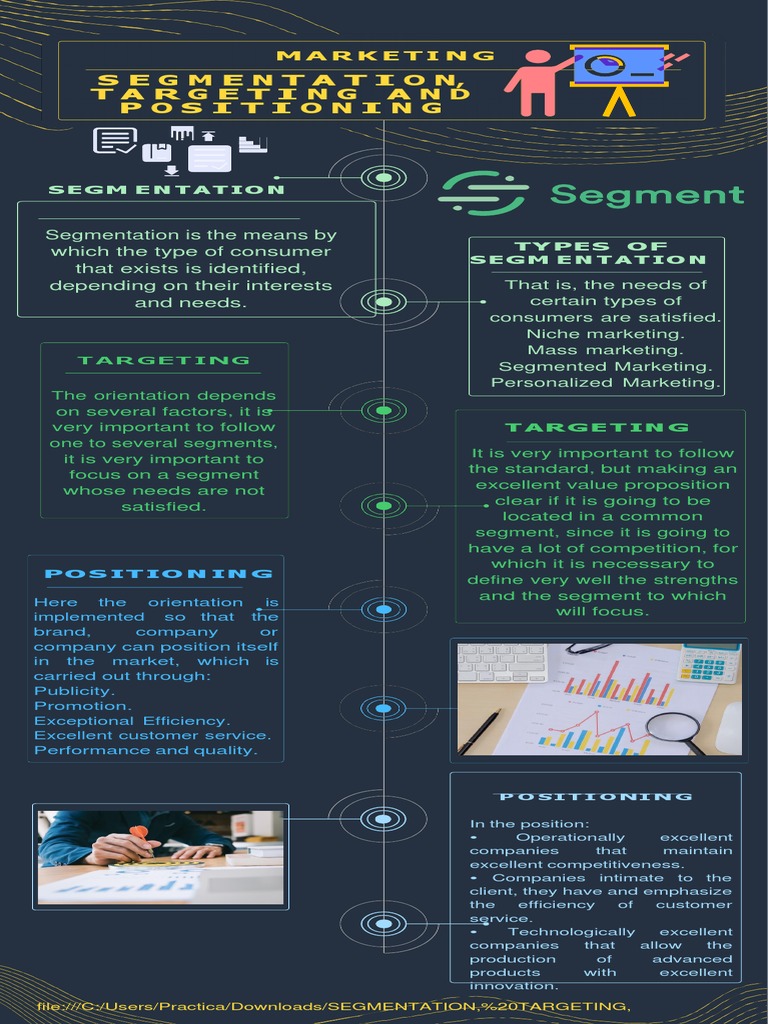 Segmentation, Targeting and Positioning | PDF | Marketing | Market ...