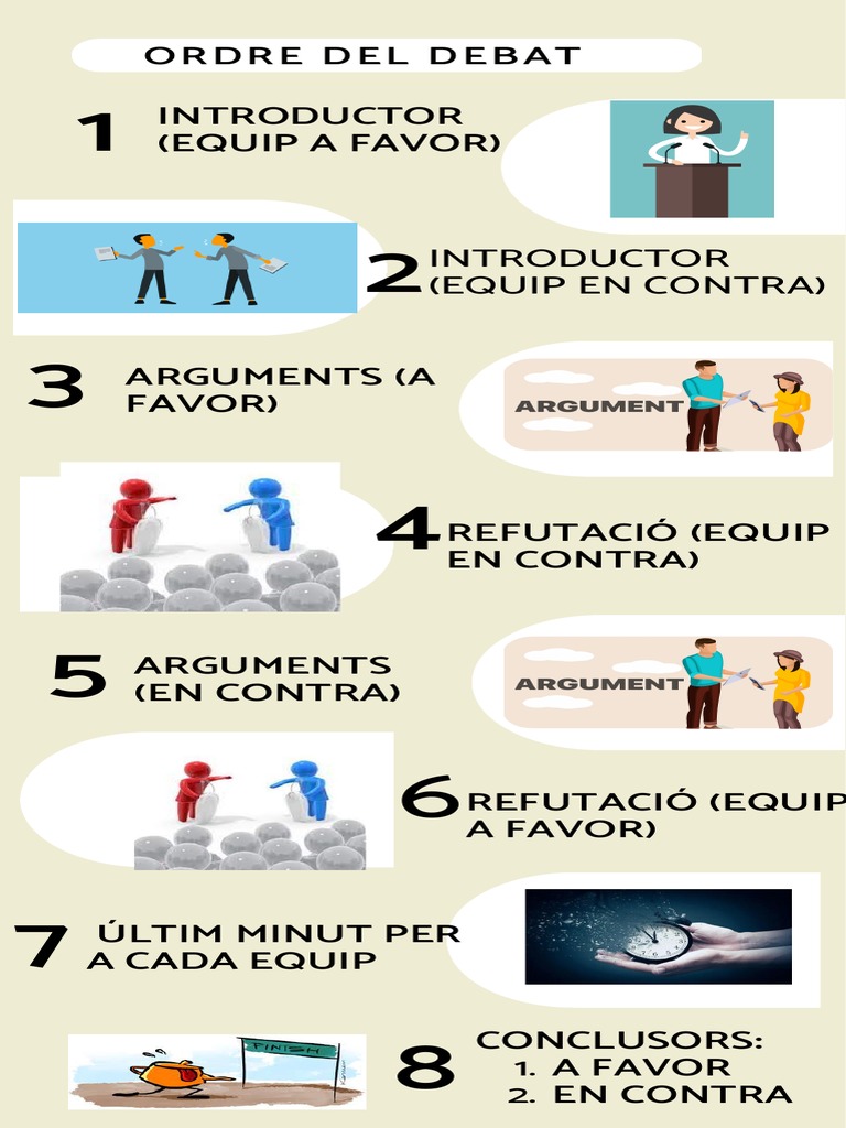 Infografía Estructura Del Debate | PDF