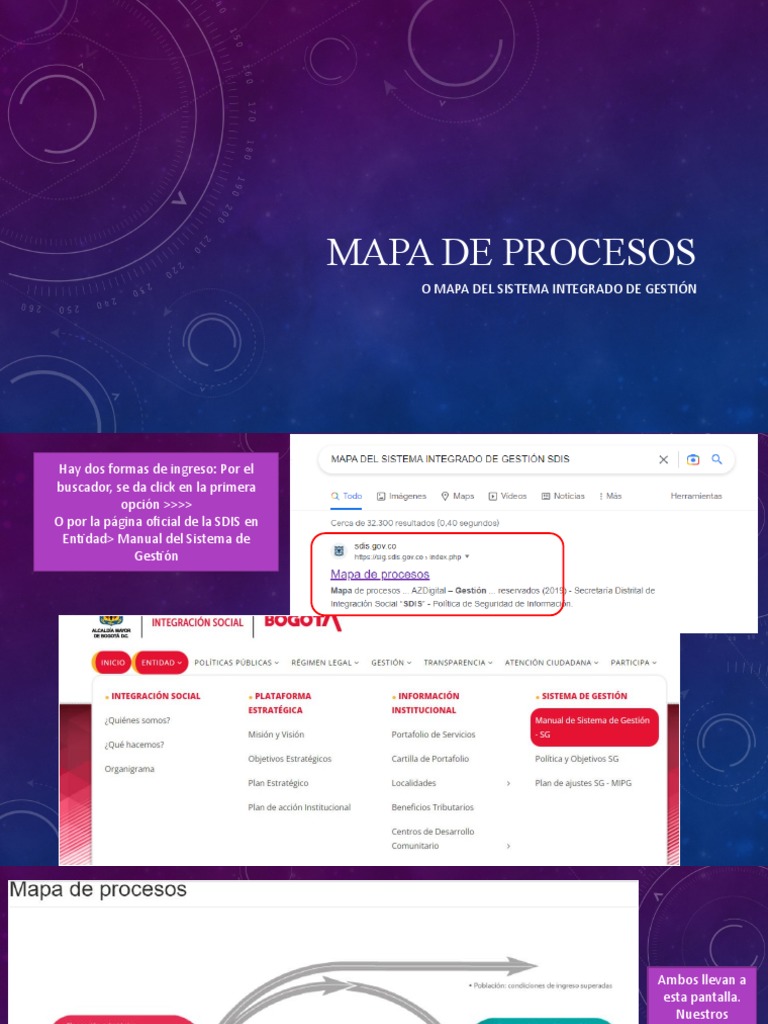 Mapa de Procesos | PDF | Informática