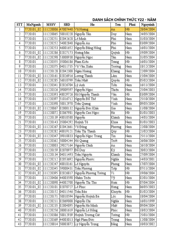 DSSV Y22 - Y1 Chinh Thuc | PDF