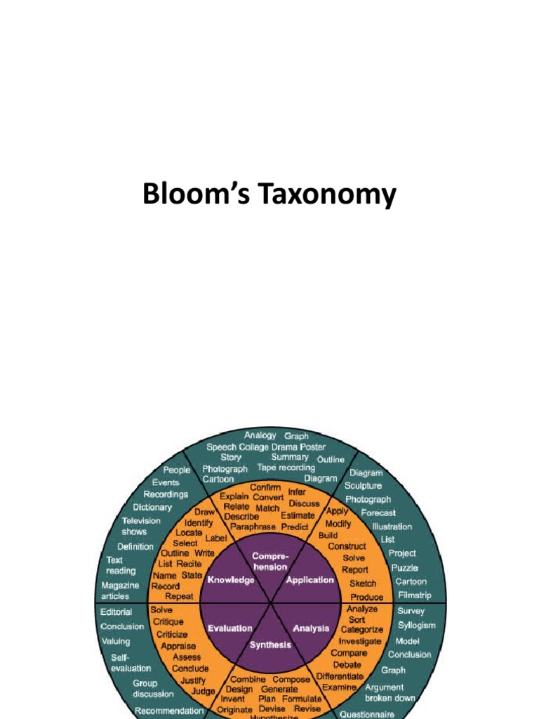 Bloom S Taxonomy | PDF | Cognition | Cognitive Psychology