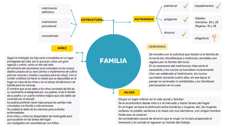 White Blue Clean Simple Workflow Mind Map Brainstorm | PDF | Matrimonio ...