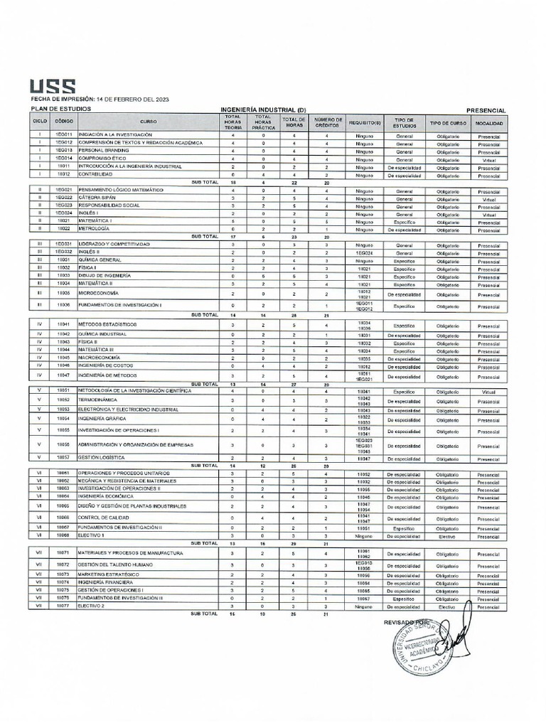 Ingeniería Industrial Pdf