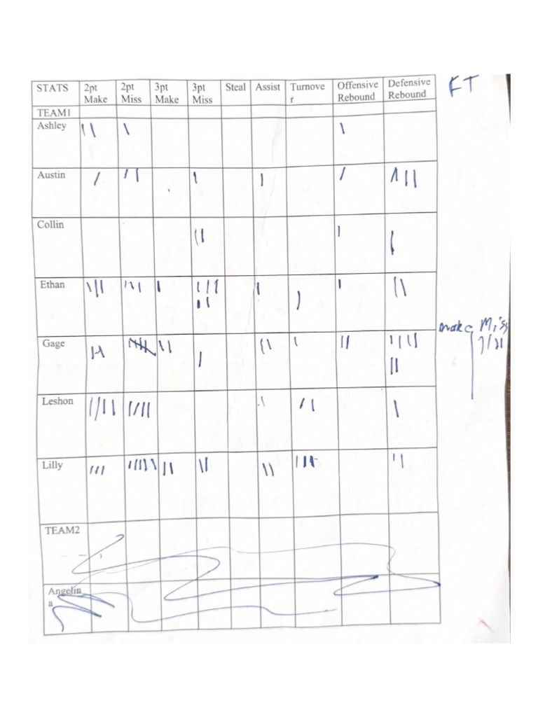 Stat Sheet Game 1 | PDF