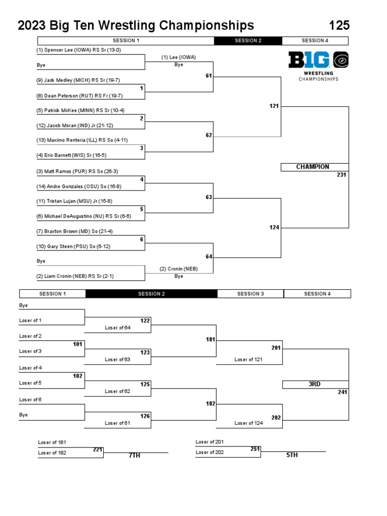 2023 B1G Brackets - Initial | PDF | Big Ten Conference | Sports