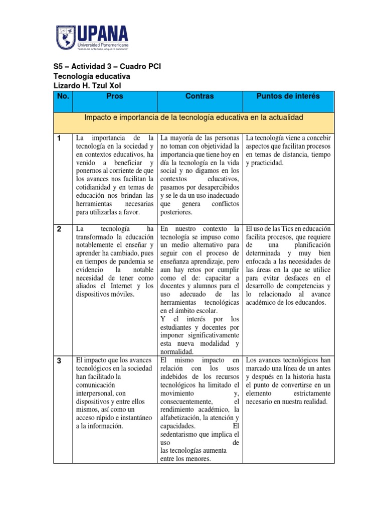 S5- Cuadro PCI | PDF | Enseñando | Tecnologia Educacional