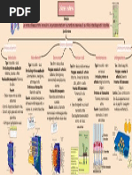 Mapa Conceptual-Sistema Inmune | PDF