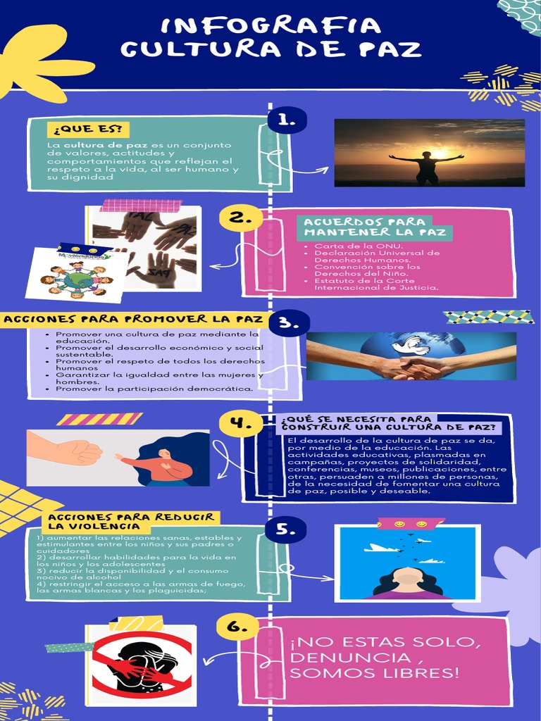 Infografía sobre Cultura de Paz para Niños | PDF | Paz | Derechos