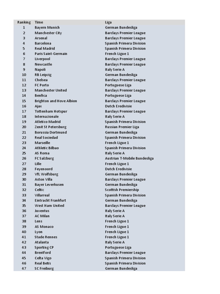 Power Rankings | PDF | La Liga | Premier League